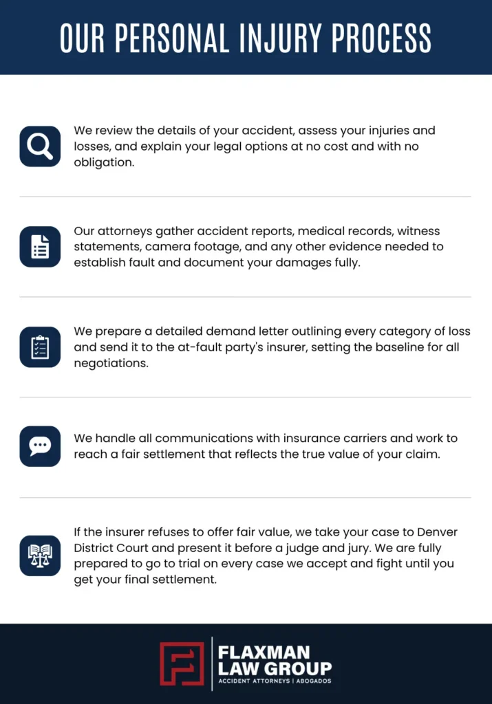 Denver Personal Injury Lawyer | $1 Billion Won